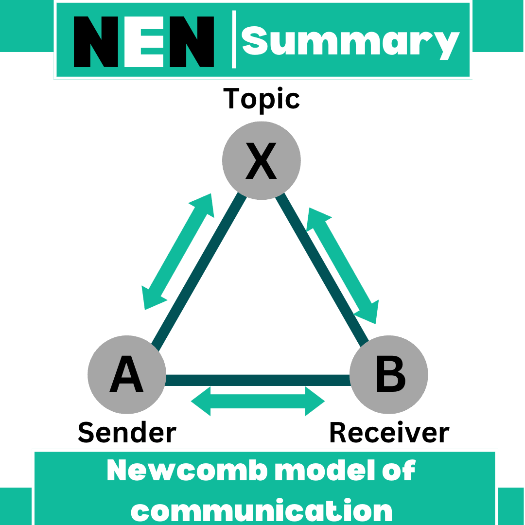 NEN Summary: Newcomb Model of Communication – Nottingham Education Network