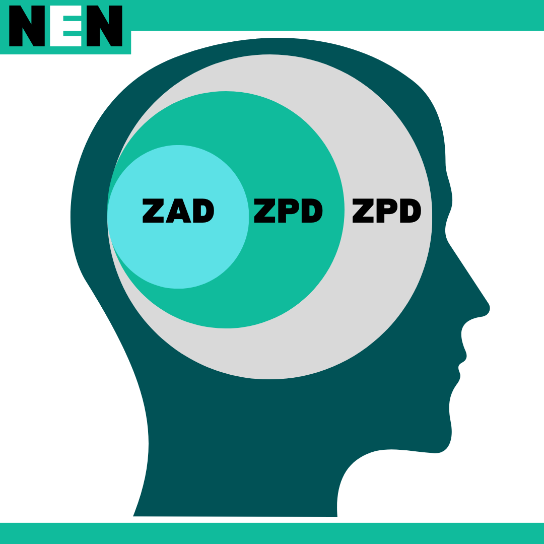 NEN Discuss: Zone of Proximal Development – Nottingham Education Network