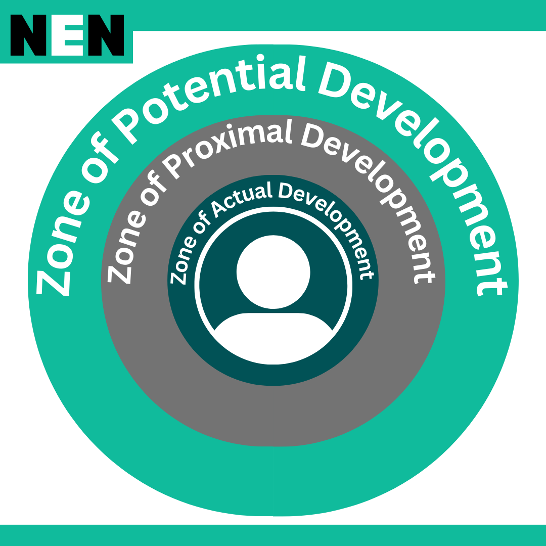 NEN Discuss: Zone of Proximal Development – Nottingham Education Network