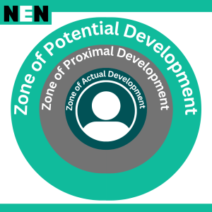 NEN Explain: Zone of Proximal Development – Nottingham Education Network